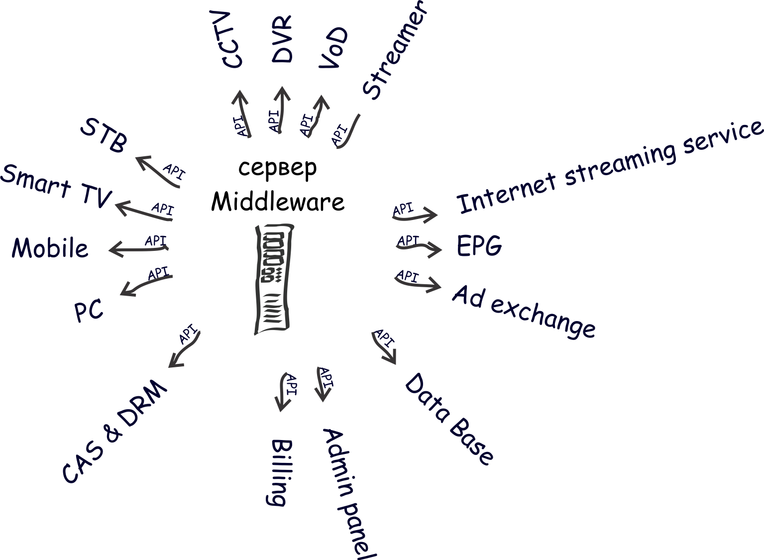 The ISP’s Guide to the IPTVPORTAL | iptvportal.cloud